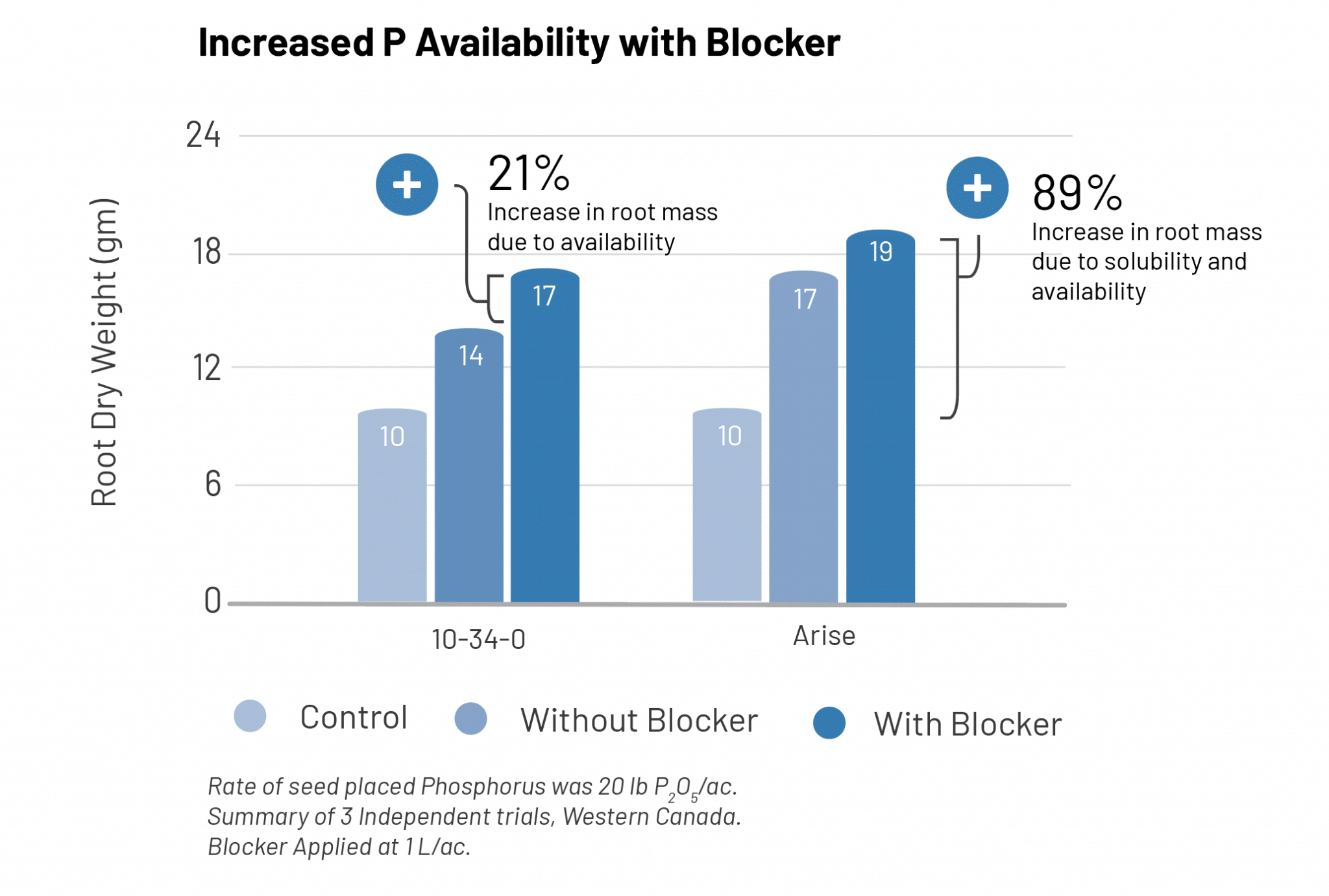 Blocker - ATP Ag - Restoring the Balance