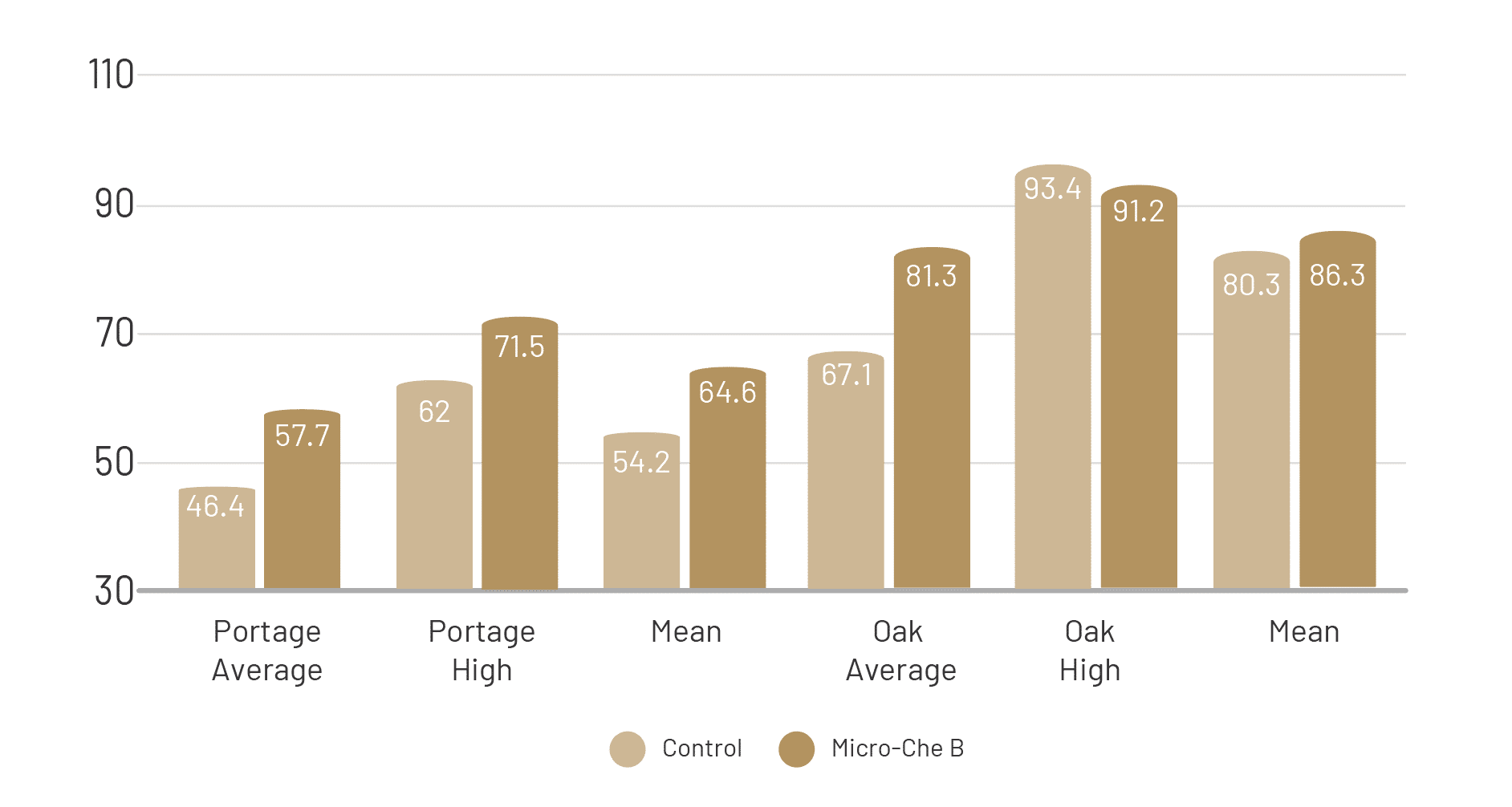 Micro-Che B - ATP Ag - Restoring the Balance