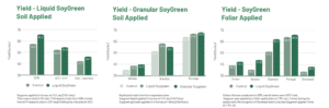 SoyGreen® - ATP Ag - Restoring the Balance