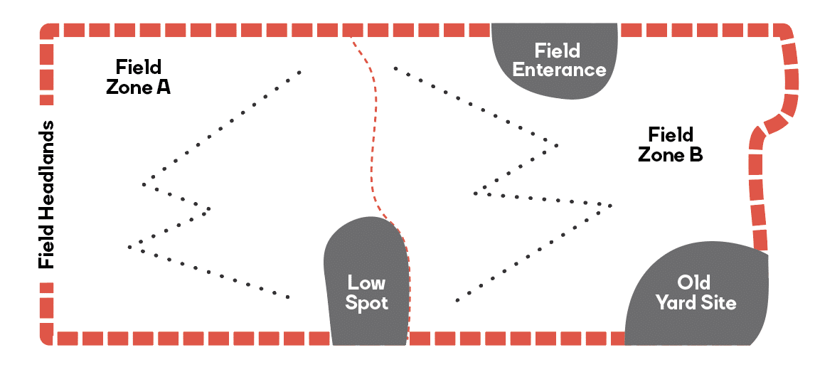 Getting Started with a Soil Test - ATP Ag - Restoring the Balance